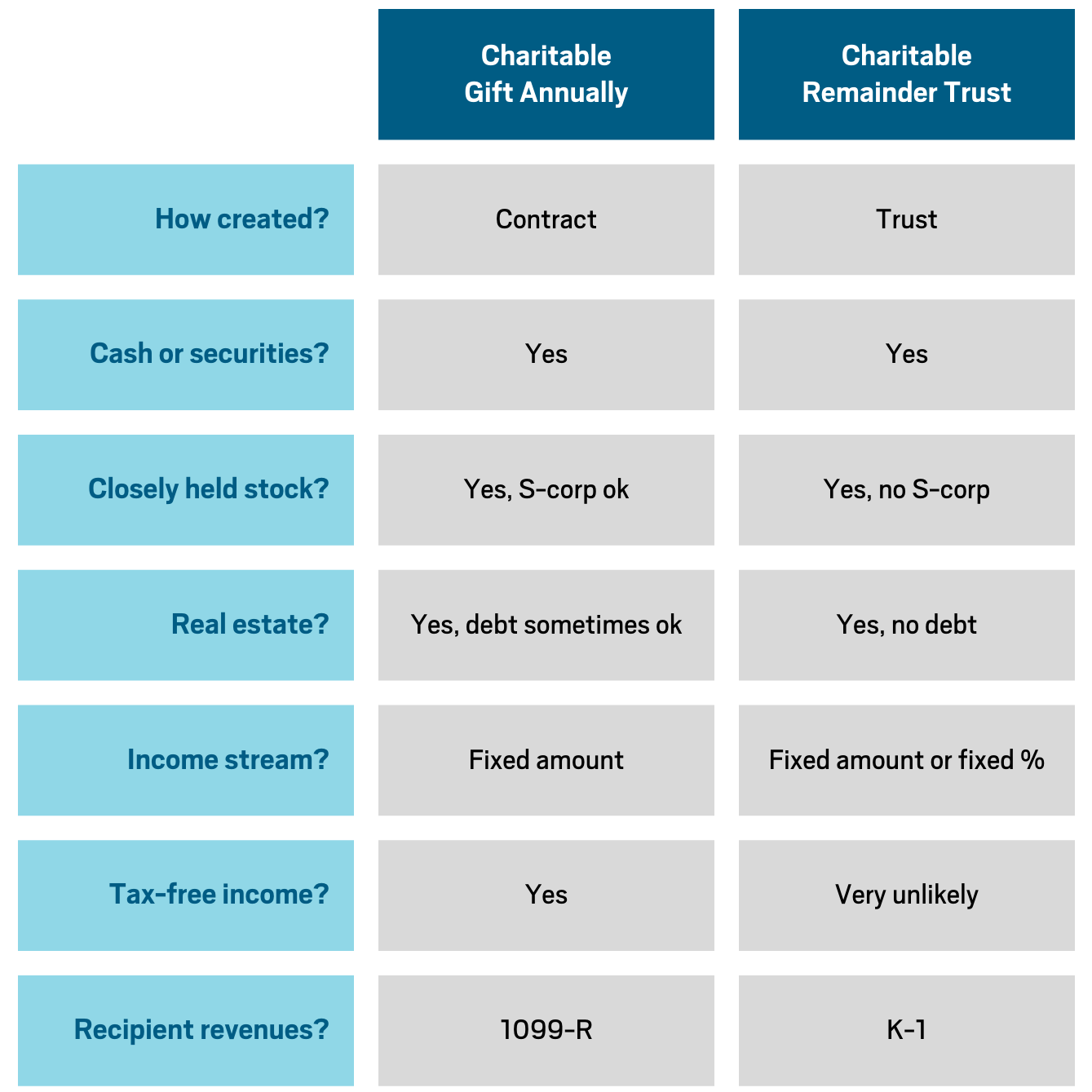 Planning Ahead: Tracking Changes That May Impact Your Giving in 2024 ...