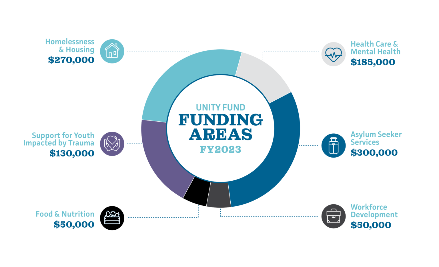 Unity Fund: A Look at Impact in 2023 - The Chicago Community Trust
