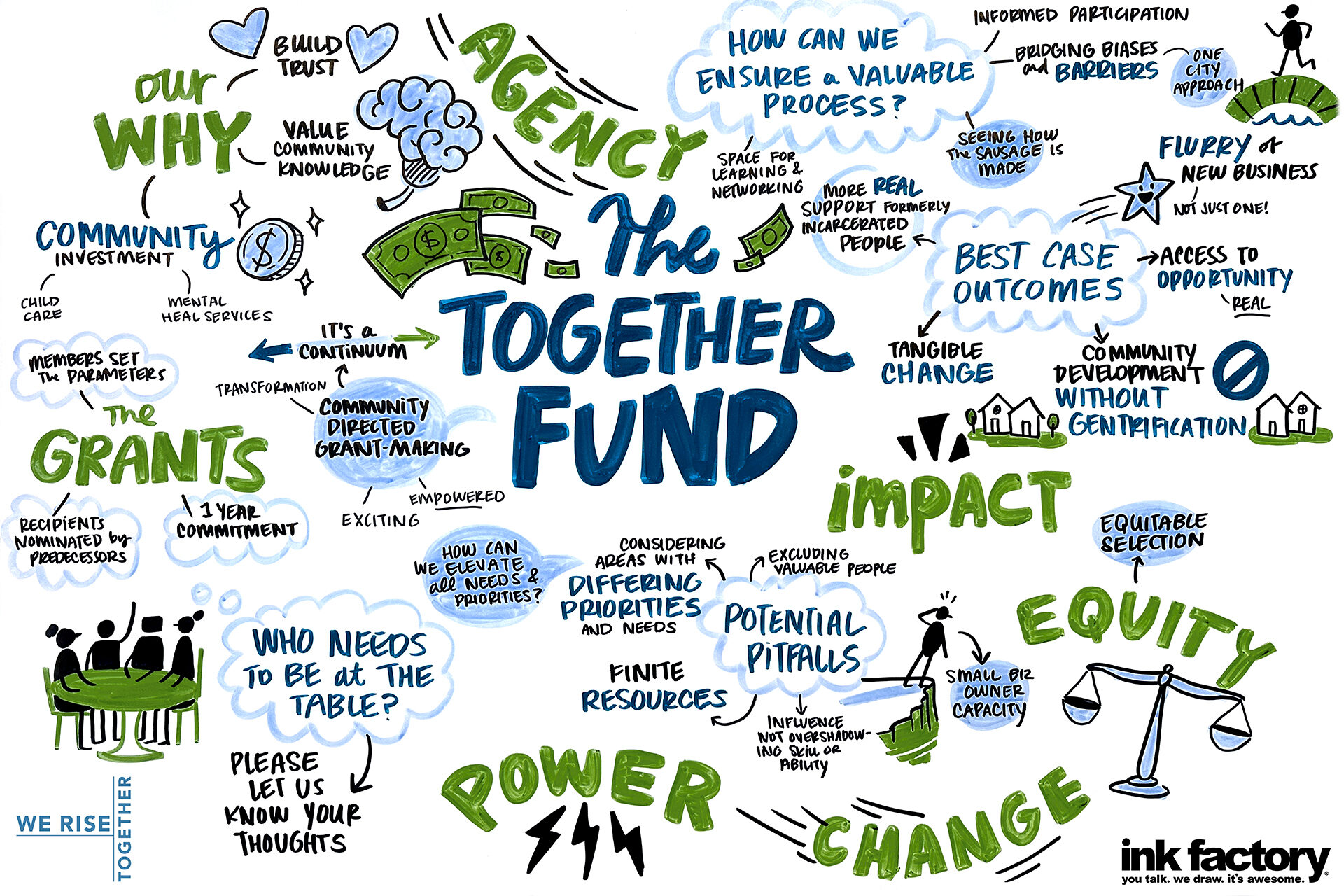 Why We Rise Together Is Launching the Together Fund - The Chicago ...
